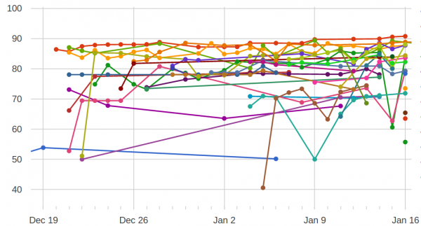 Bird Audio Detection Challenge – results – Machine Listening Lab