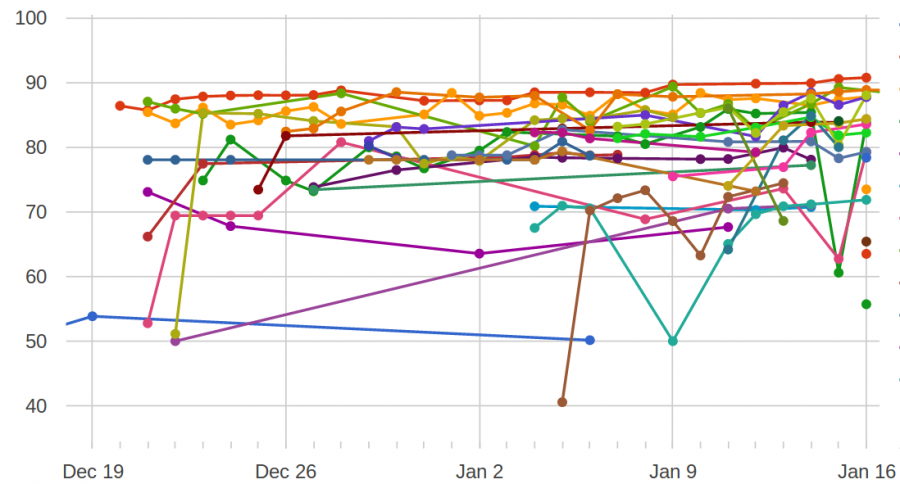 Bird Audio Detection Challenge – results – Machine Listening Lab
